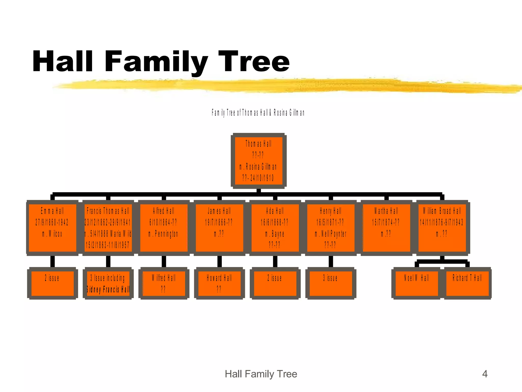 Hal Ll Family Tree | PPT