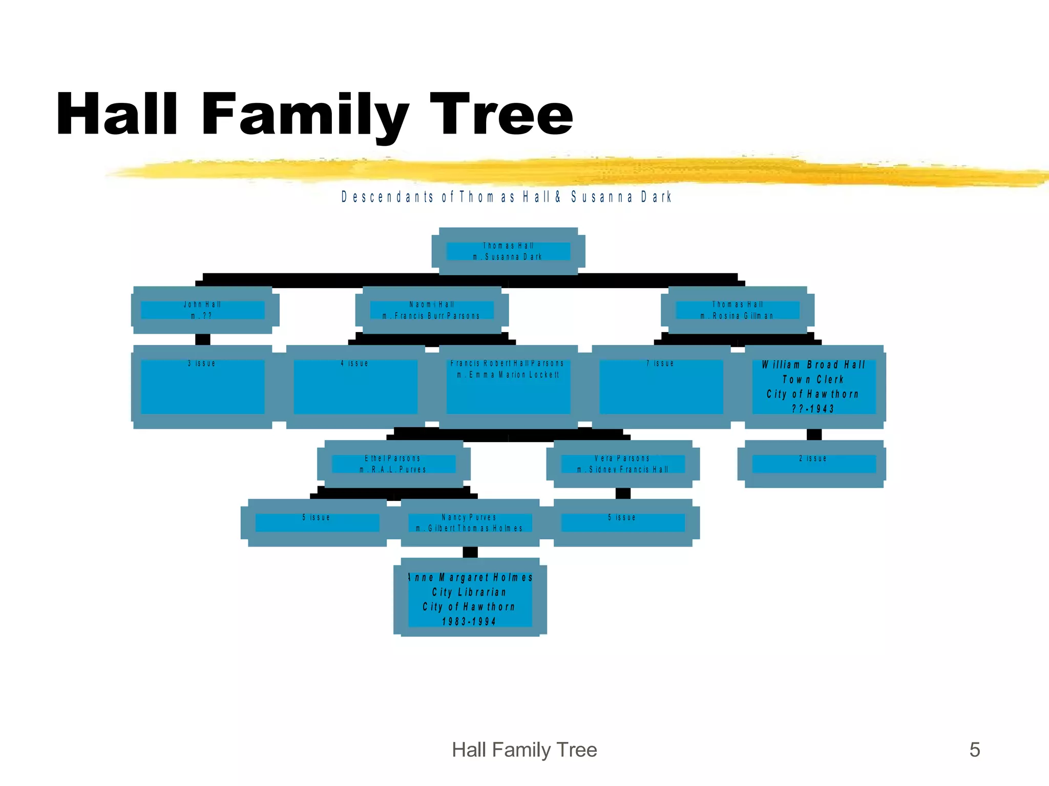 Hal Ll Family Tree | PPT