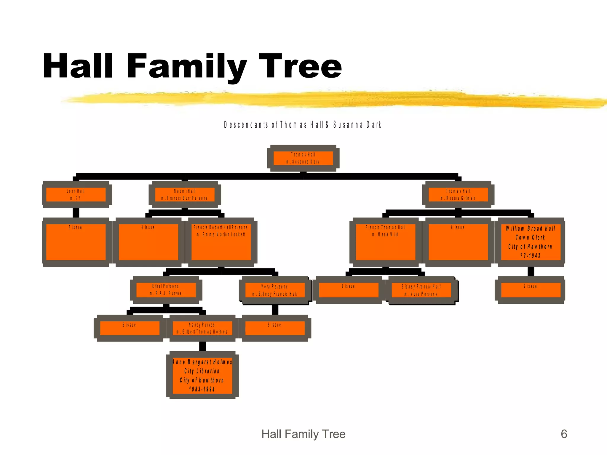Hal Ll Family Tree | PPT