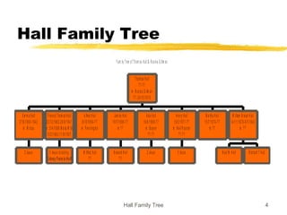 Hal Ll Family Tree | PPT