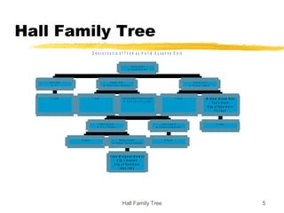 Hal Ll Family Tree | PPT