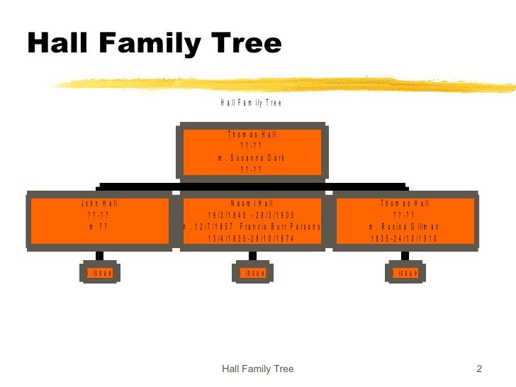 Hal Ll Family Tree