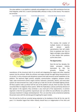 INDIGENISATION OF AIRBORNE LRUs AND GROUND TEST EQUIPMENT | PDF