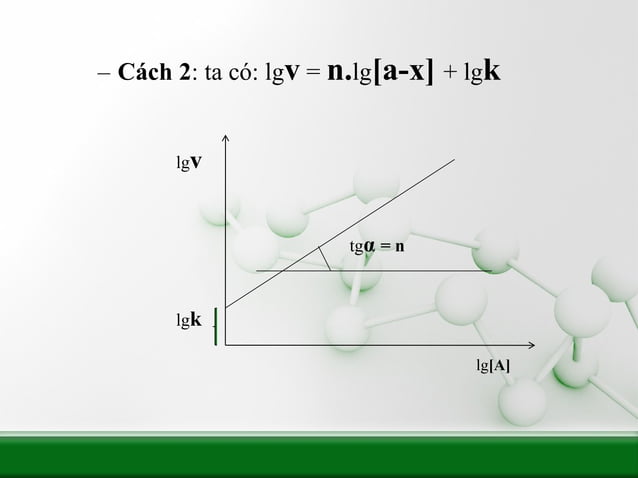 Hóa lý 2 (hay)- ĐỘNG HỌC PHẢN ỨNG | PDF