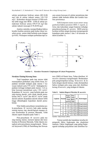 BIO-ECOLOGI KERANG LAMIS (Meretrix meretrix) DI PERAIRAN MARUNDA | PDF