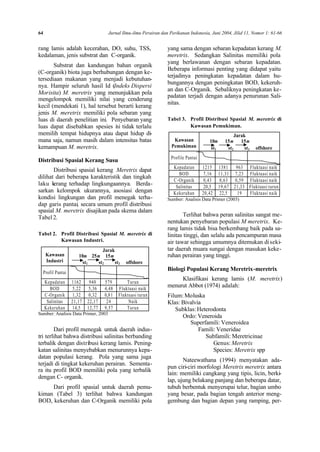 BIO-ECOLOGI KERANG LAMIS (Meretrix meretrix) DI PERAIRAN MARUNDA | PDF