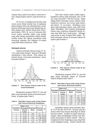 BIO-ECOLOGI KERANG LAMIS (Meretrix meretrix) DI PERAIRAN MARUNDA | PDF