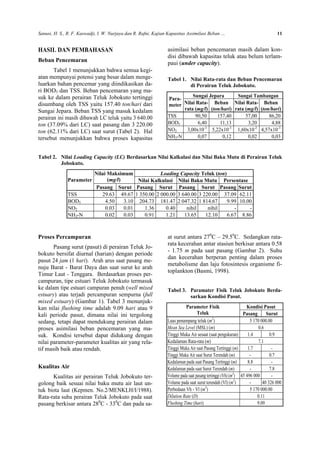 KAJIAN KAPASITAS ASIMILASI BEBAN PENCEMARAN ORGANIK DAN ANORGANIK DI ...