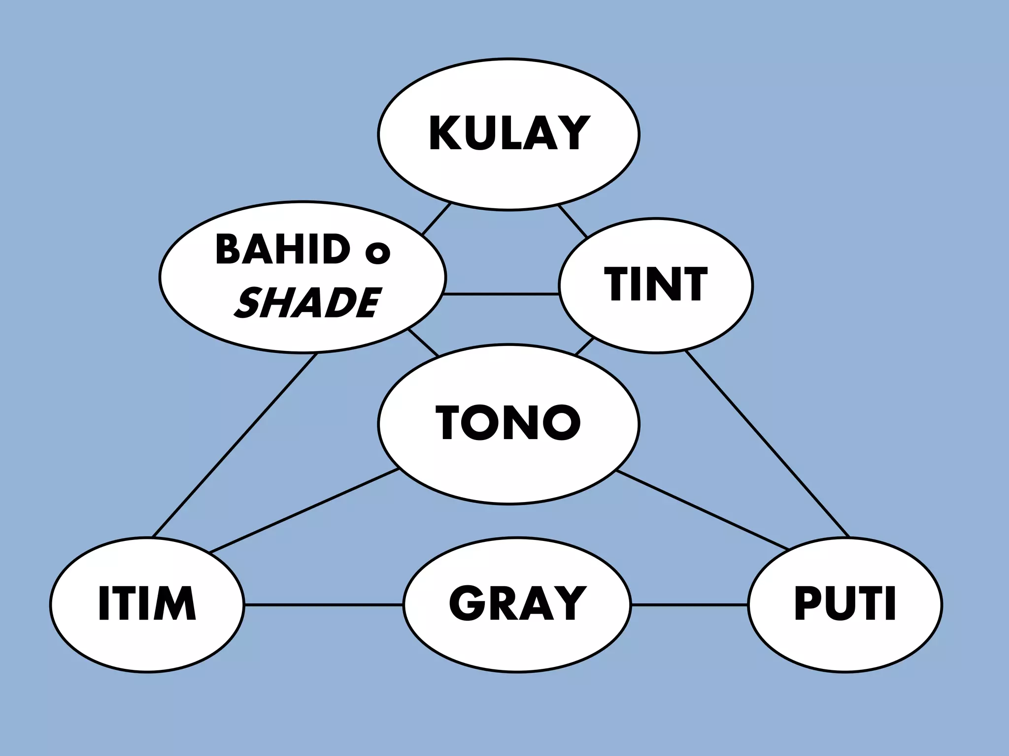elemento ng sining | PPTX