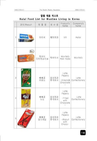 Halal Food List | PDF