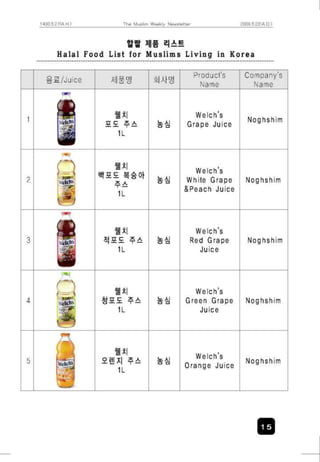 Halal Food List | PDF