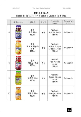 Halal Food List | PPTX