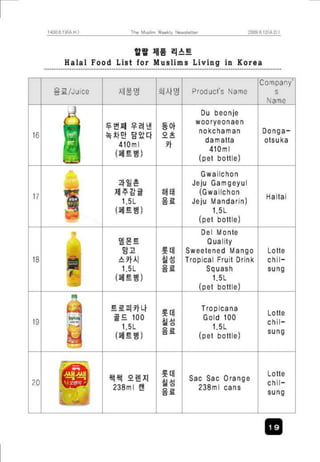 Halal Food List | PPTX