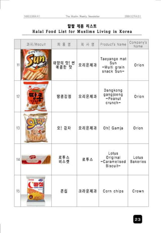 Halal Food List | PDF