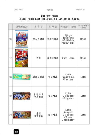 Halal Food List | PDF