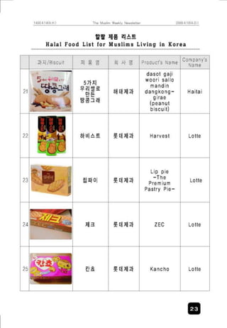 Halal Food List | PDF