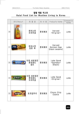 Halal Food List | PDF