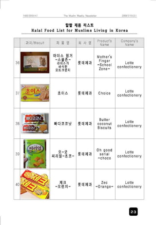 Halal Food List | PDF