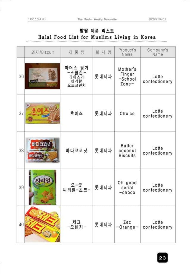 Halal Food List | PDF | Free Download