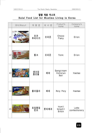 Halal Food List | PDF