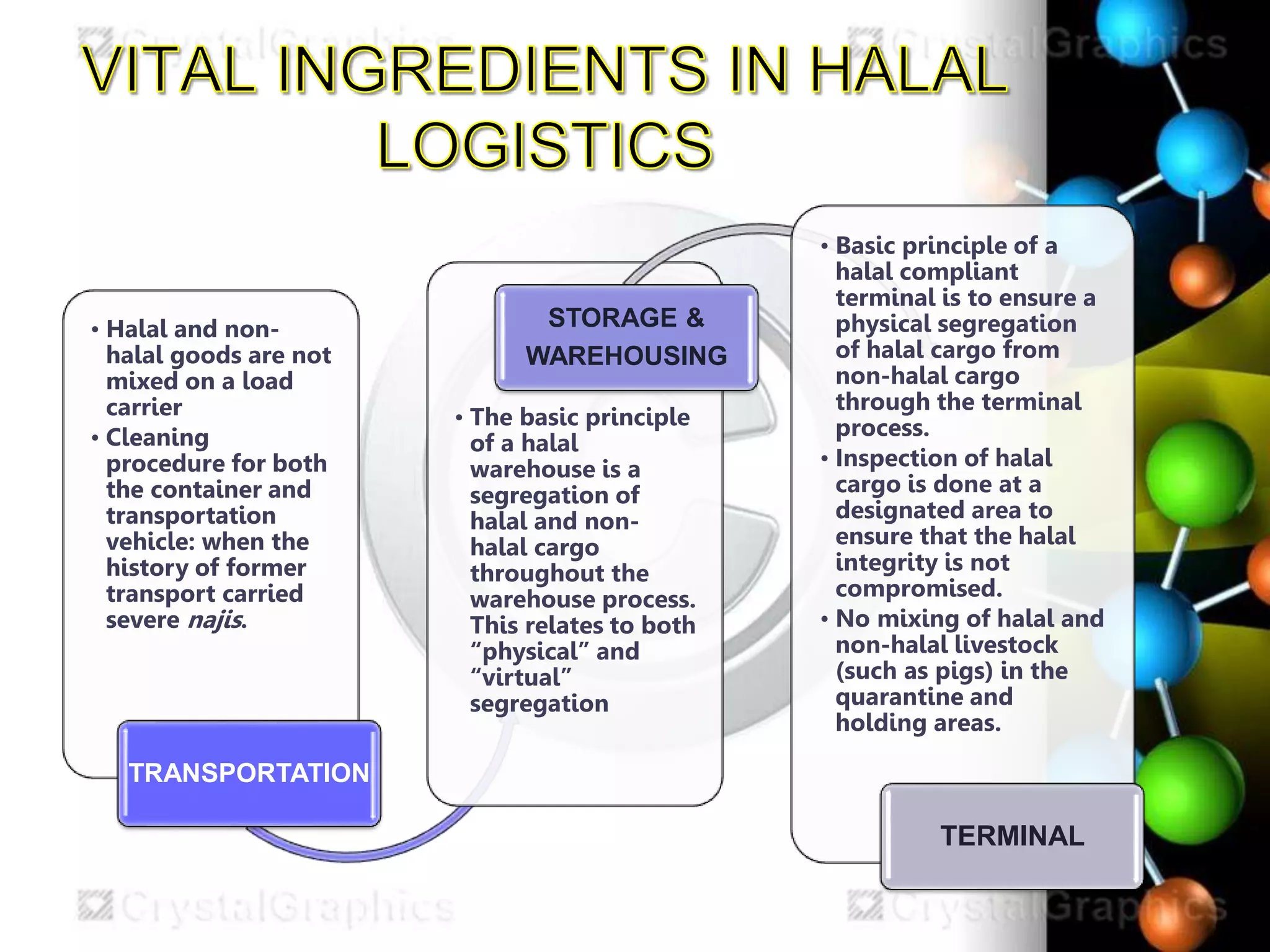 Halal Pharmaceutical | PPTX