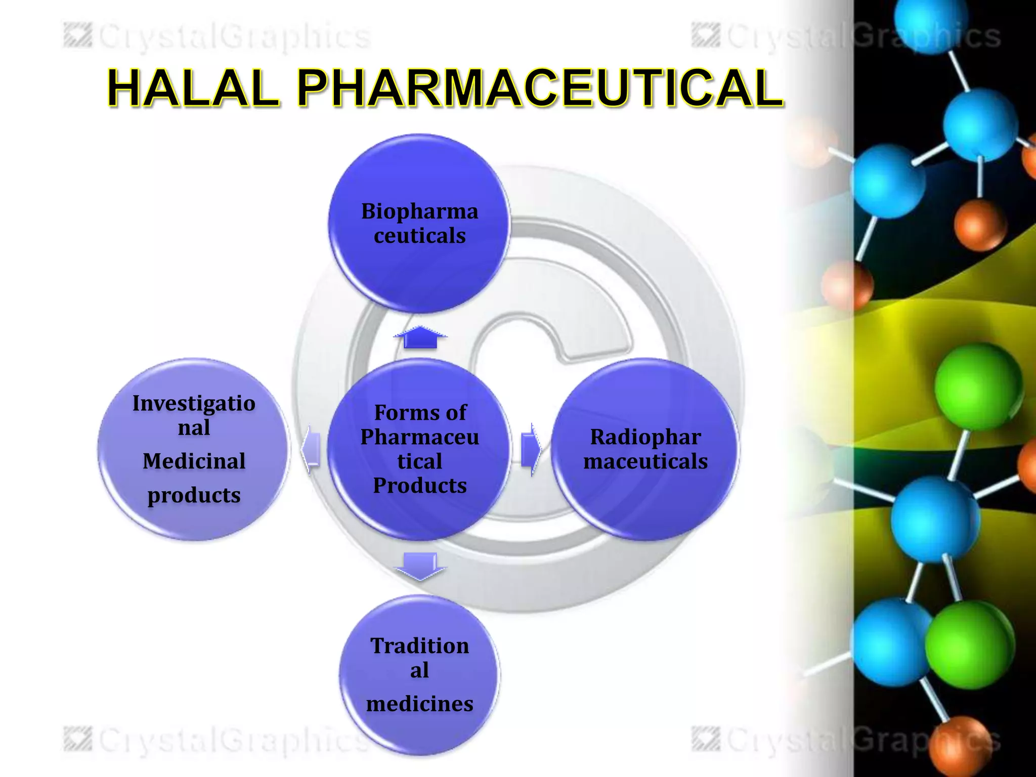 Halal Pharmaceutical | PPTX