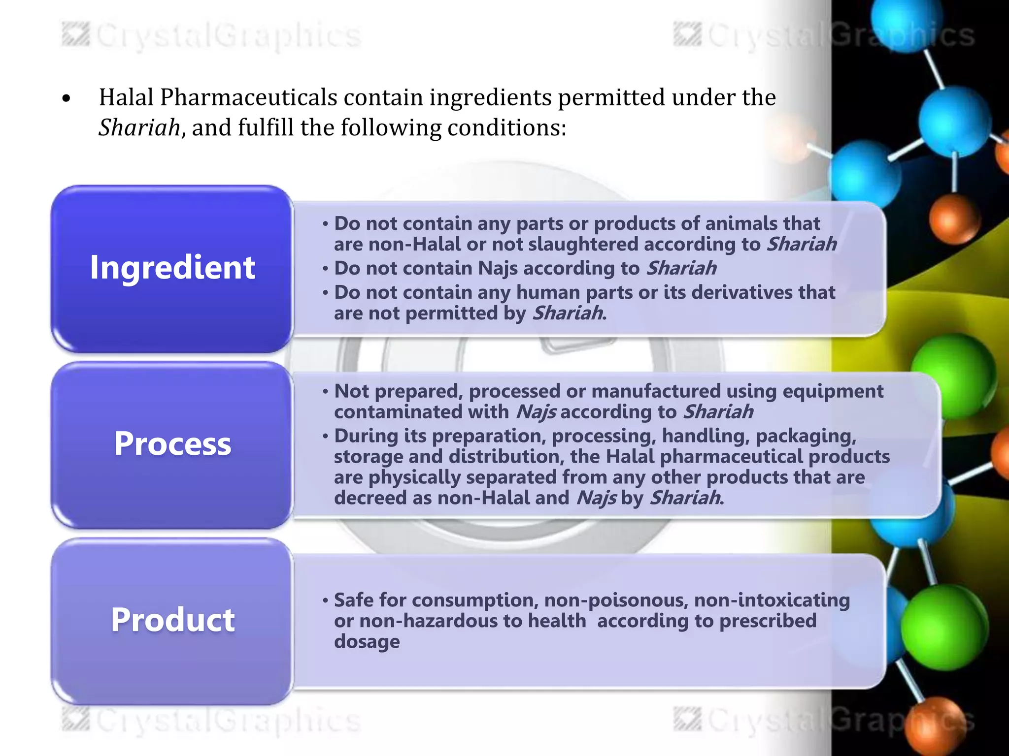 Halal Pharmaceutical | PPTX