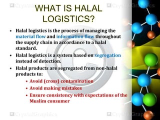 Halal Pharmaceutical | PPTX