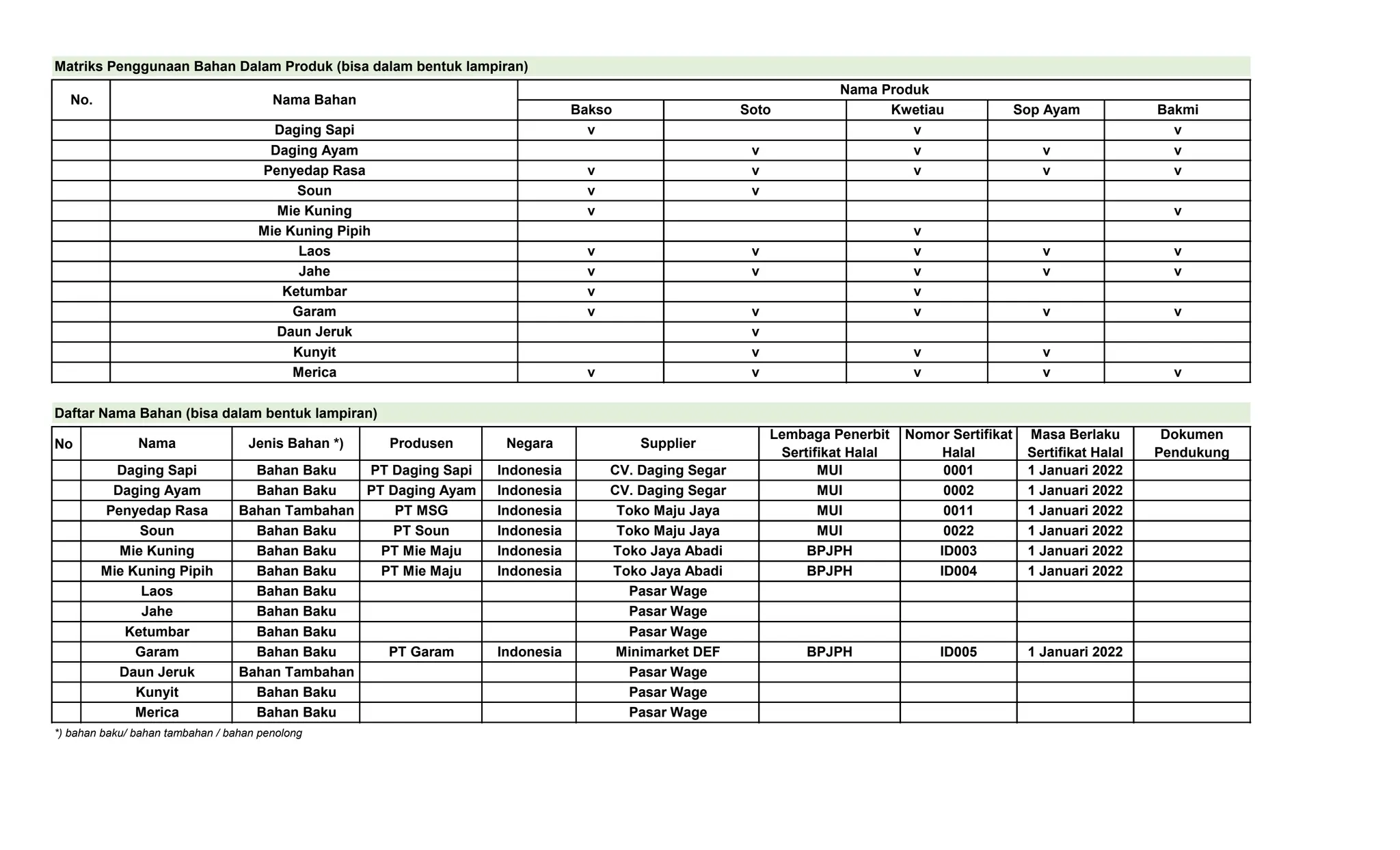 Contoh Daftar Bahan dan Matriks Bahan vs Produk Untuk Halal | PDF