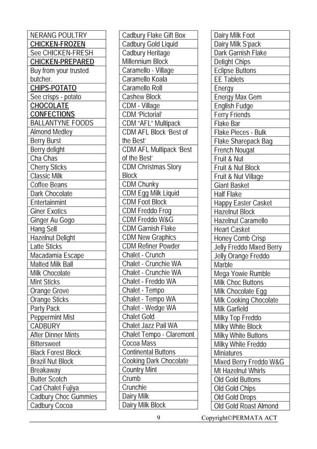 Halal e-halal guide | PDF