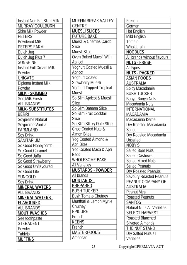 Halal e-halal guide | PDF