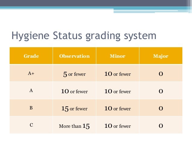 Halal Food Safety Management System Internal Auditor Training halal-food-safety-management-system-internal-auditor-training