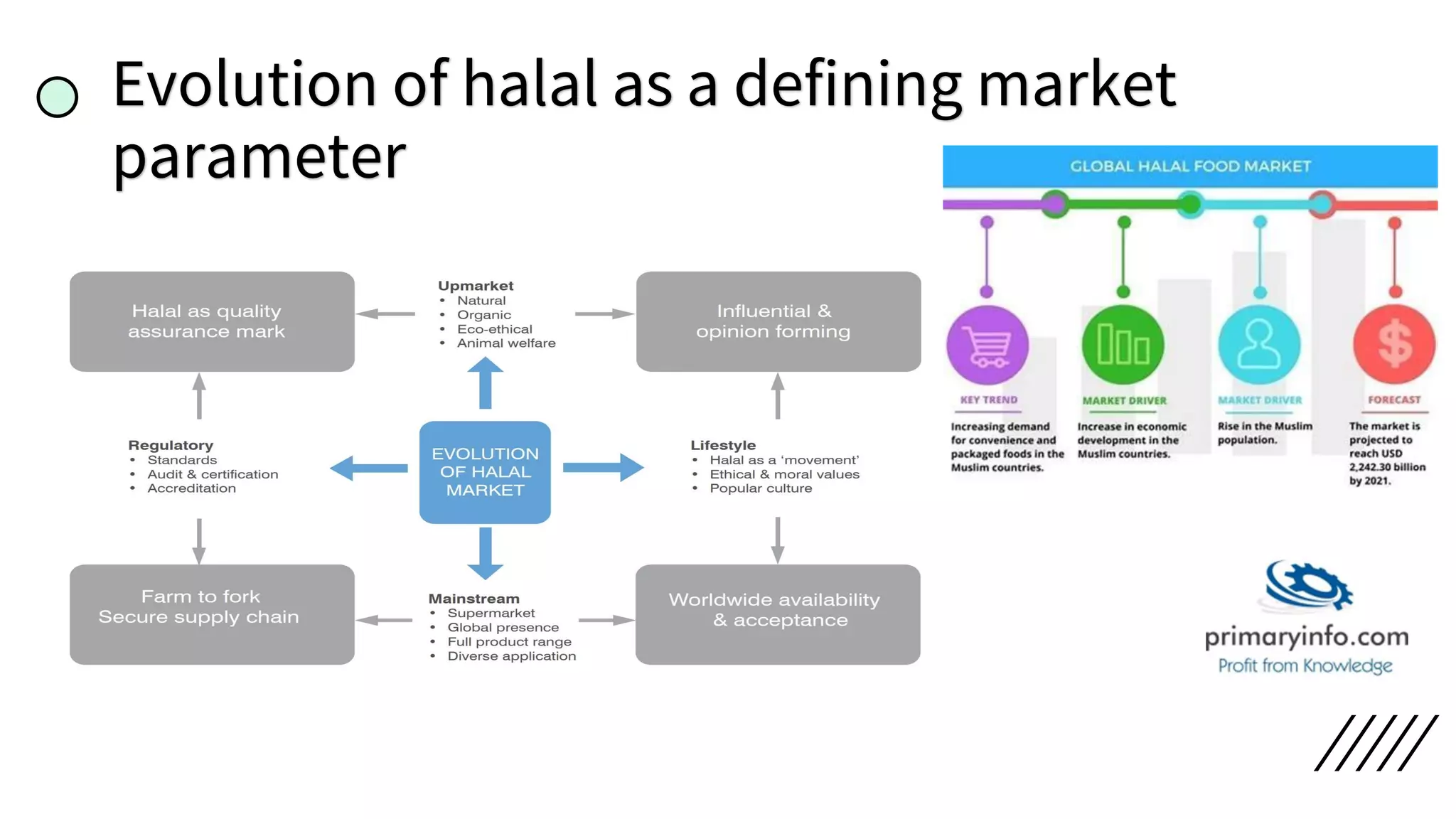 Halal market | PDF