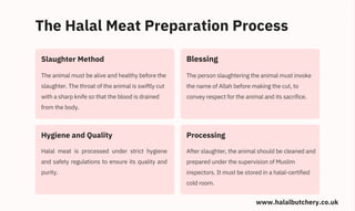 Halal-Meat-in-London .pdf
