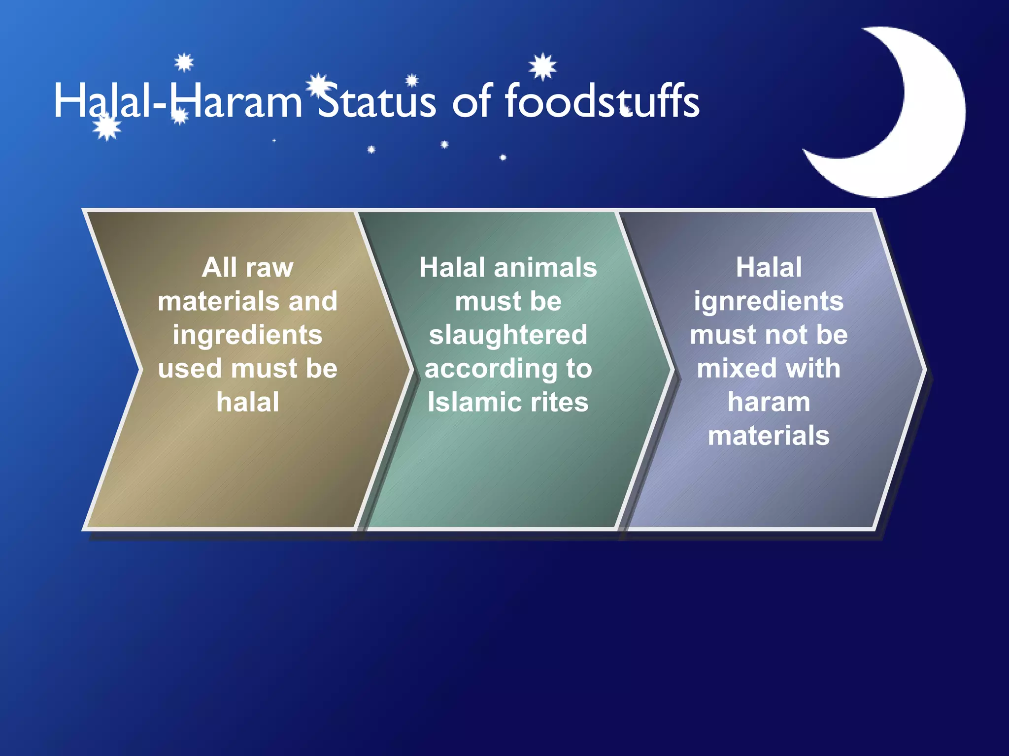 Halal Standard and Processes | PPT