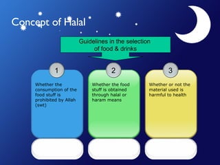 Halal Standard and Processes | PPT