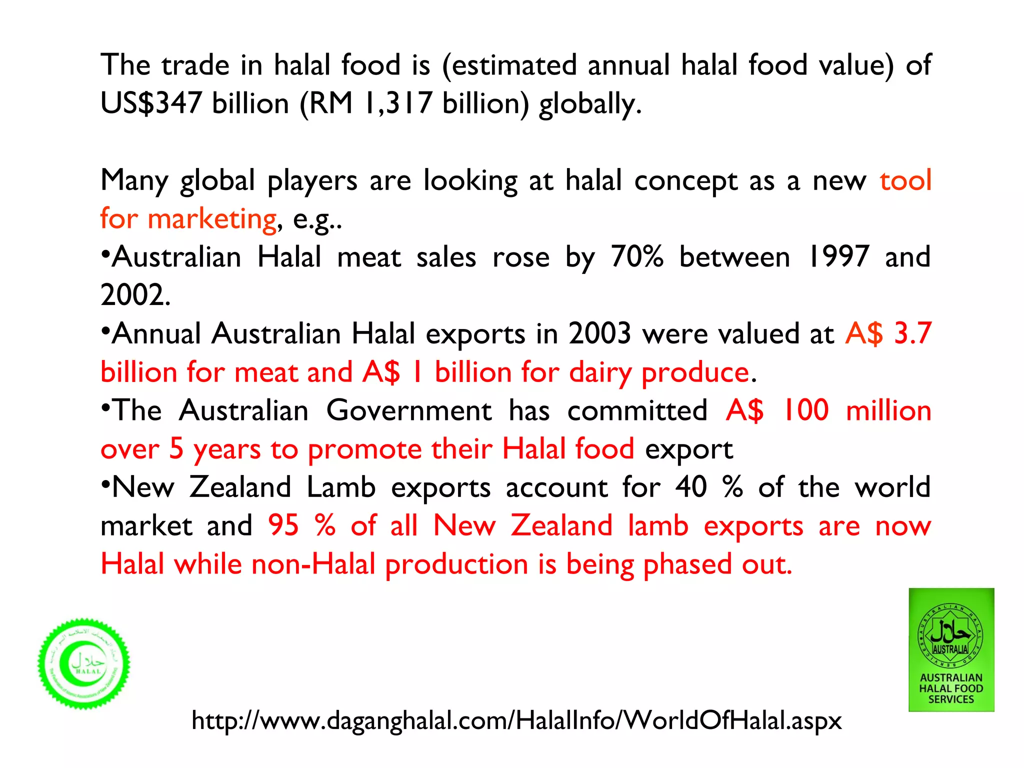 Halal Food Production and authentication | PPT