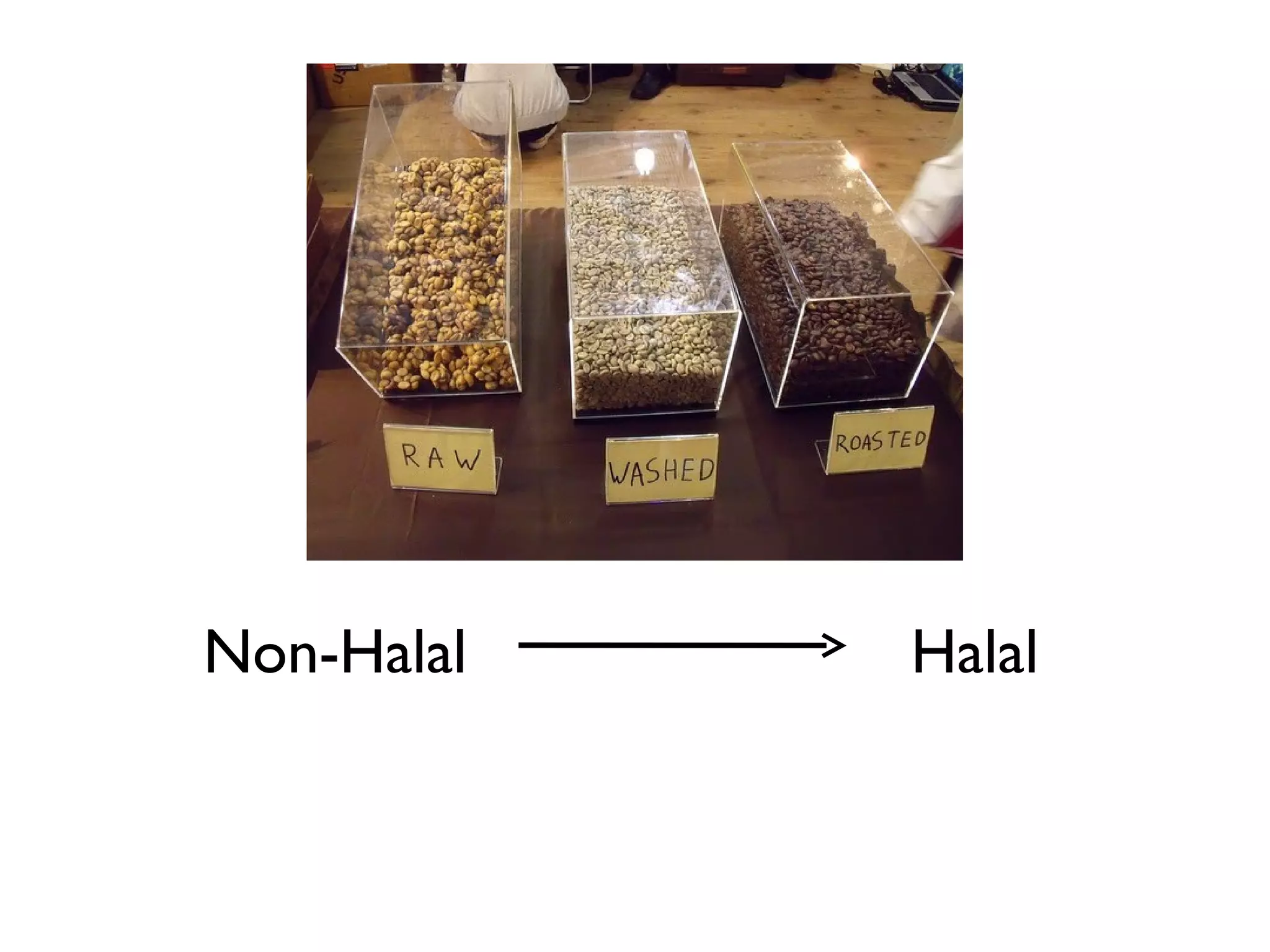 Halal Food Production and authentication | PPT