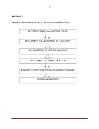 Halal Assurance System | PDF