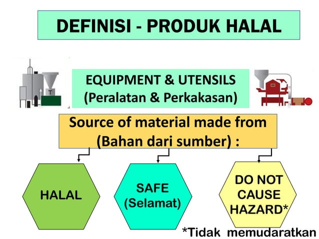 Halal Awareness | PDF