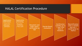 Halal awareness ppt slideshare | PPTX