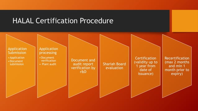 Halal awareness ppt slideshare | PPTX | Islam | Religion & Spirituality