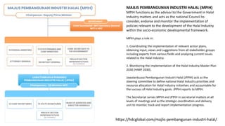Halal Ecosystem Globally and Local Market | PPT