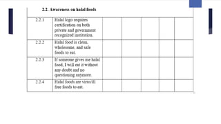 HALAL FOOD.pptx