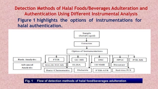 Halal Food Frauds and Scientific Authentication Final.pptx