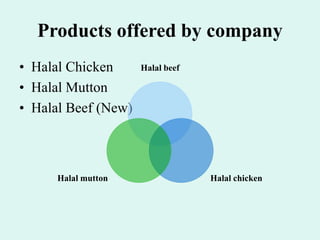 Halal food products | PPT