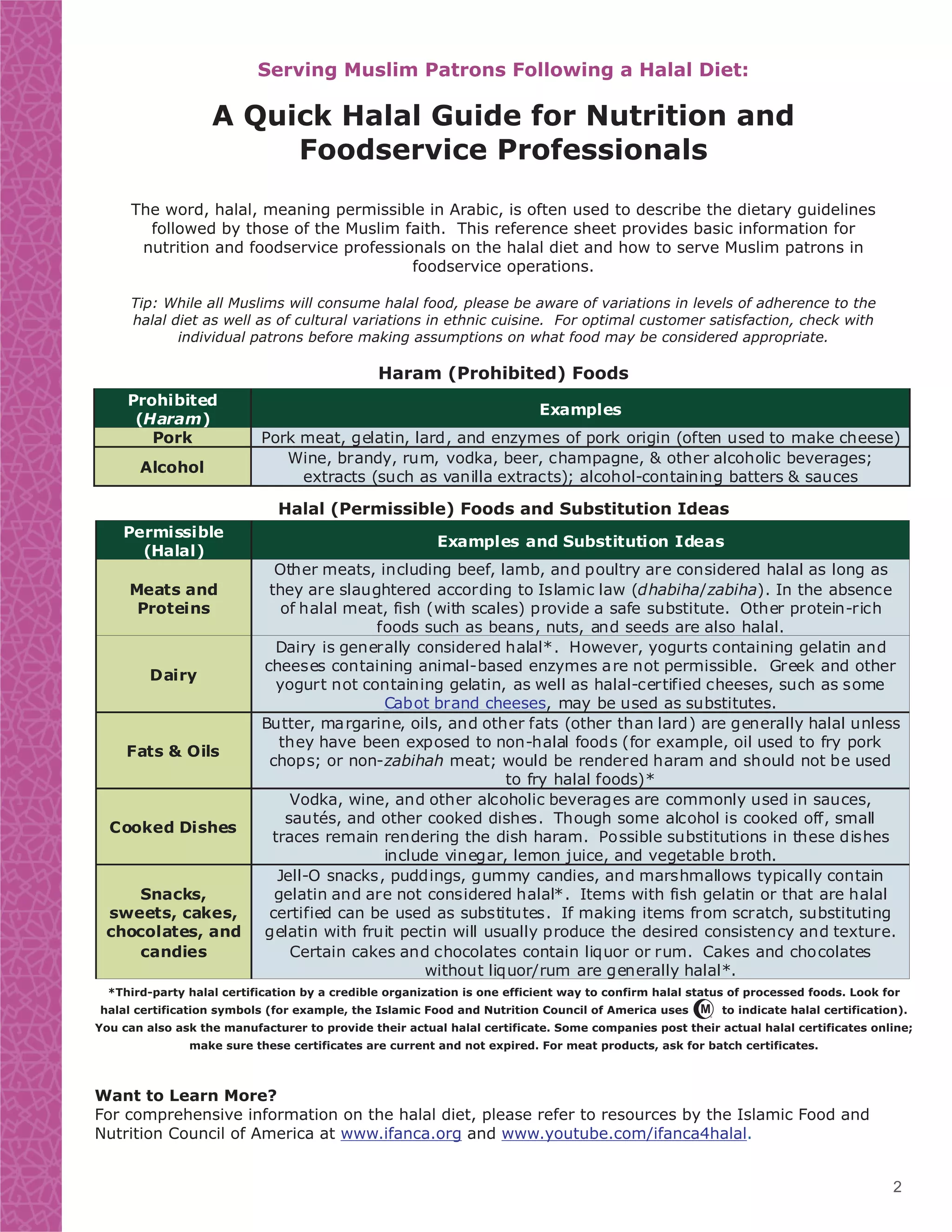 Halal food guide | PDF