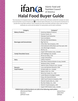 Halal food guide | PDF