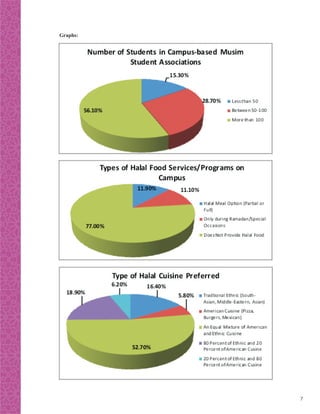 Halal food guide | PDF