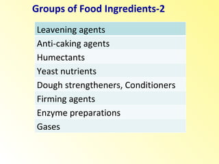 Halal ingredients in food processing | PPT
